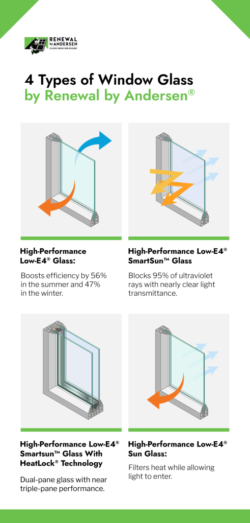 4 Types of Window Glass by Renewal by Andersen®