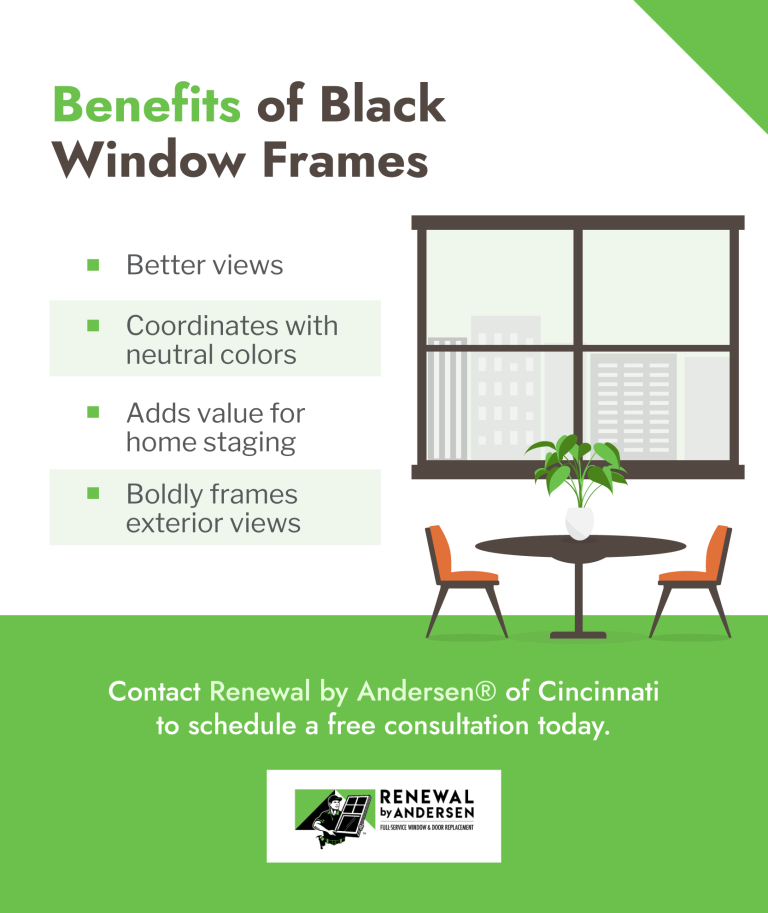4 Great Benefits of Black Window Frames for NY Homeowners - Renewal by ...