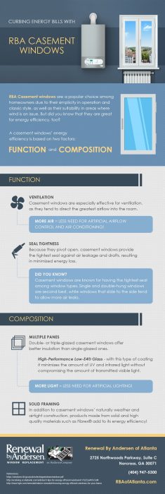 Infographics: Curbing Energy Bills with RBA Casement Windows