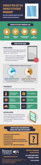 Infographic: Should You Get an Energy Efficient Window - Renewal by ...