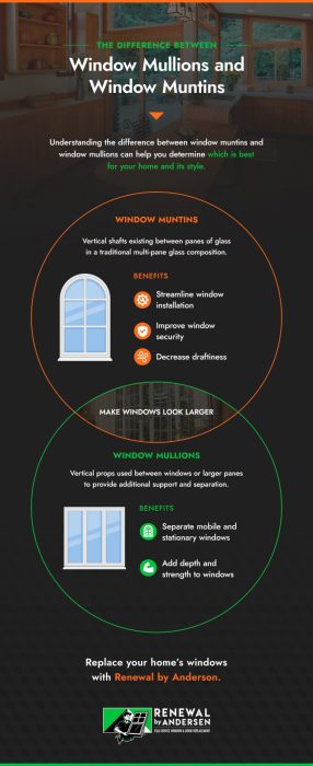 The Difference Between Window Mullions and Window Muntins