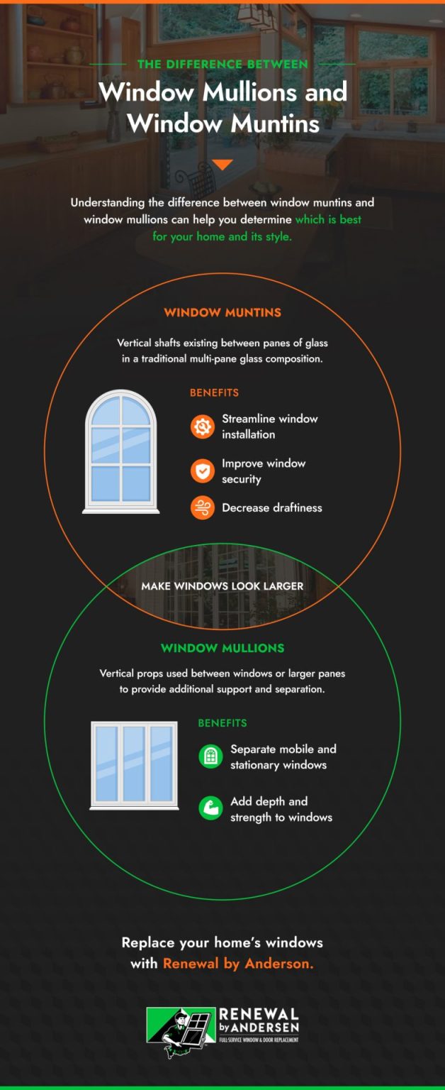 The Difference Between Window Mullions and Window Muntins
