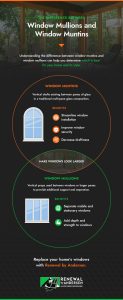 The Difference Between Window Mullions and Window Muntins